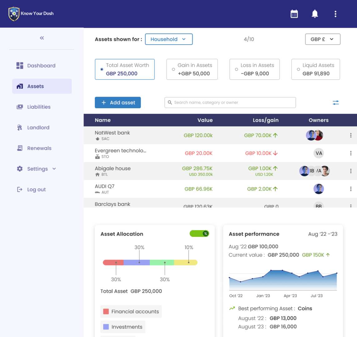 Family Asset Management Dashboard | Know Your Dosh